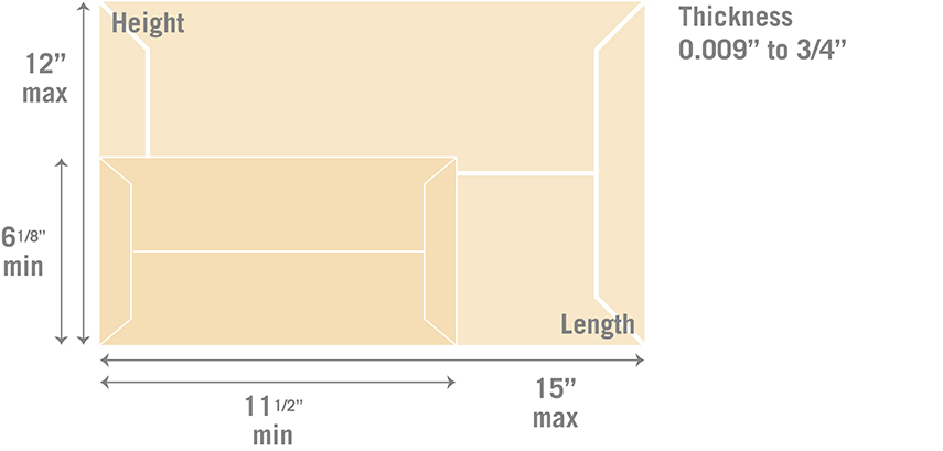Mail Fulfullment Rates